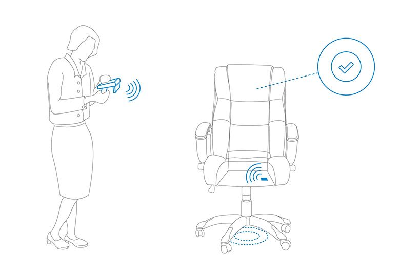 RFID Asset Tracking Management Solutions | LITUM | American ...